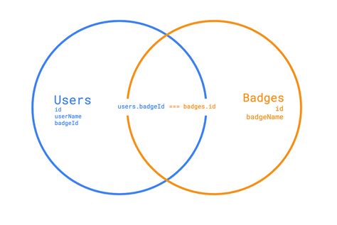 Ag Grid Server Side Infinity Scroll With Paginated Restful Api And Reactjs By Sebastian