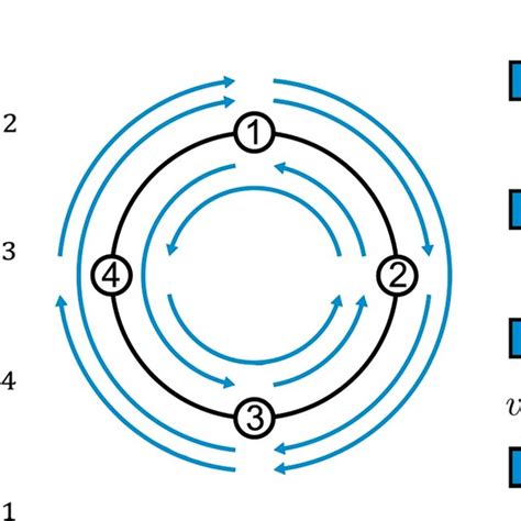 Example Of A Rmlsa Solution Considering A Four Node Ring Network Download Scientific Diagram