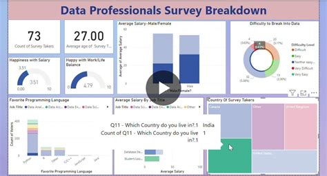 Dataanalyst Powerbi Sql Businessintelligence Datavisualization… Ganesh Bhat