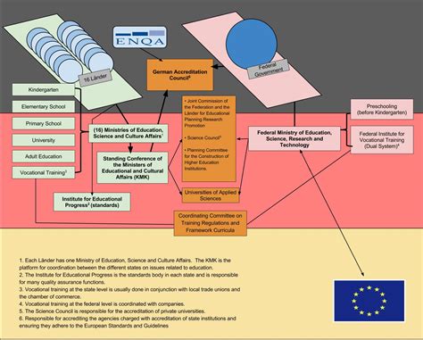Organizational Structure Matthew Loehrer