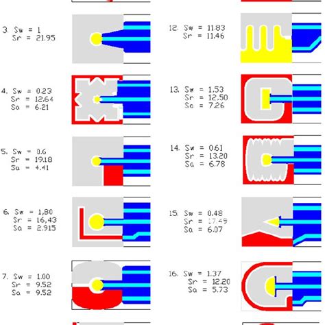 The Topology Designs Of Electrode System For Electrochemical Sensor