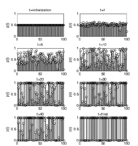 Sequence Of Reference Vectors For 0 1 Knapsack Problems Using Dqce Download Scientific Diagram