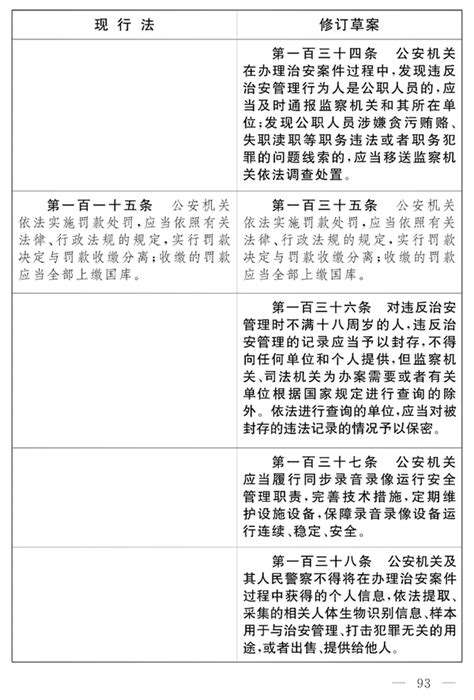 《治安管理处罚法》2023年修改前后对照表 知乎