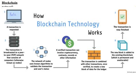 Computer Science The Internet And Its Uses Topic 5 Flashcards Quizlet