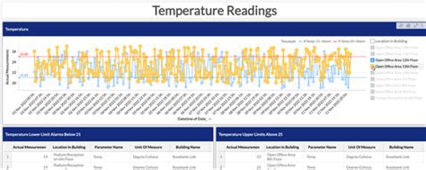 Wireless Temperature Sensor For Industrial Use Iox Connect