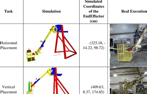 Graphical Simulation And Real Task Execution Download Table
