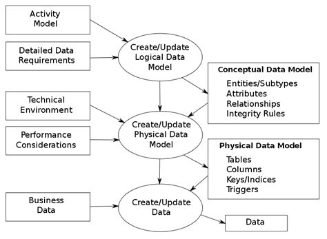 Data Modeling For Apis Part 1 Setting The Stage Software Engineering