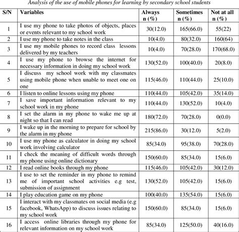 pdf] impact of mobile phone usage on academic performance 41 off