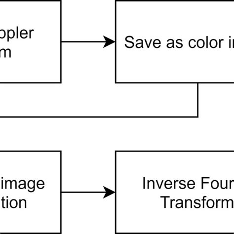 Ionospheric Clutter Extraction Process Download Scientific Diagram
