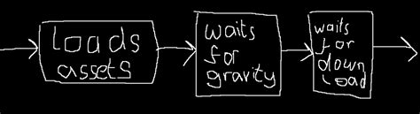 Can Someone Explain Coroutine In A Simple Way Scripting Support