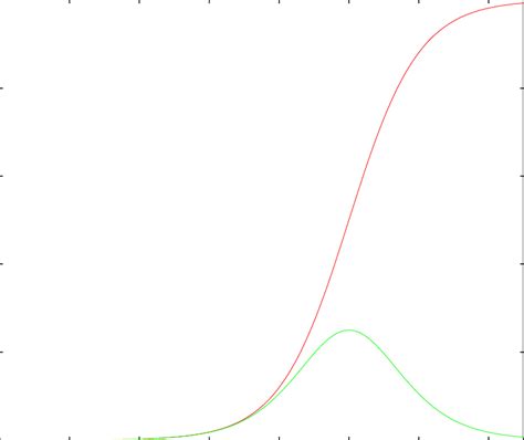 Schematic Shape Of The Transparency η As A Function Of Impact Parameter
