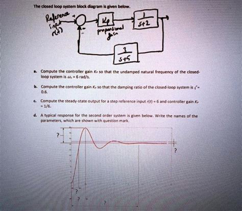 solved the closed loop system block diagram is given below rileren s