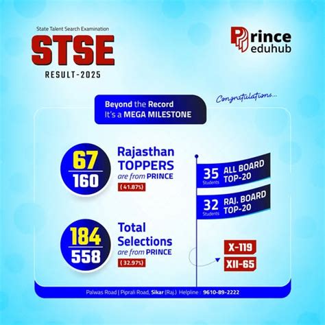 Difference Between JEE Mains Session 1 And 2 PCP Sikar Blogs