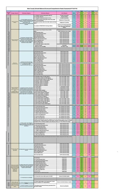 31 Professional Balanced Scorecard Examples And Templates