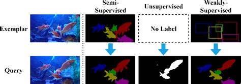 Figure 2 From Query Memory Re Aggregation For Weakly Supervised Video