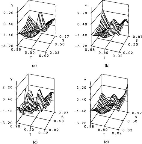 Figure 1 From A Bandwidth Selector For Bivariate Kernel Regression