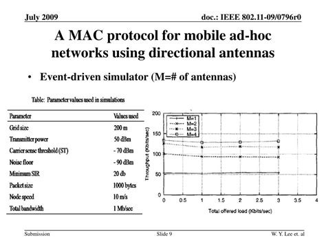 Ppt Contention Based Directional Mac Protocols A Survey Powerpoint Presentation Id593924
