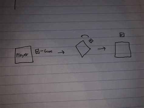 How To Rotate The Player With Another Object As Well Im New To Unity And I Think That Vector3