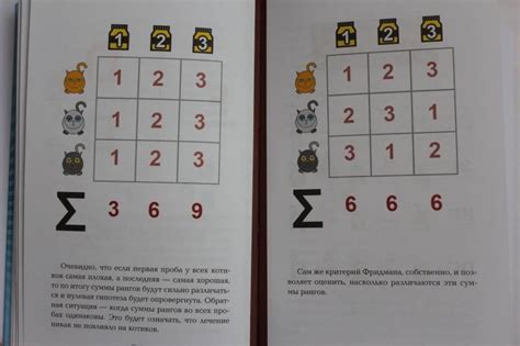 Книга: Статистика и котики - Владимир Савельев. Купить книгу, читать ...