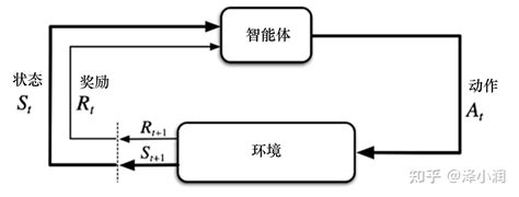强化学习笔记（十）——表格型方法 知乎