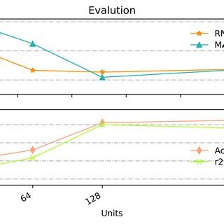 PDF KST GCN A Knowledge Driven Spatial Temporal Graph Convolutional Network For Traffic