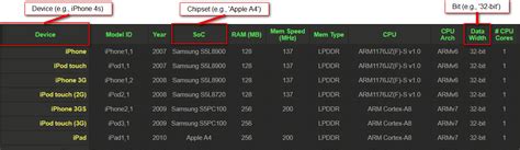 How To Upgrade To A Supported Ios Version