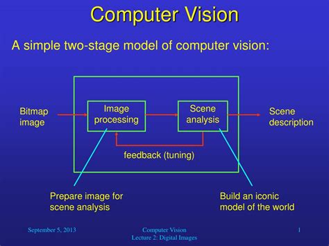 ppt computer vision powerpoint presentation free download id 2737964