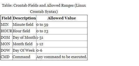 Php Windows — How To Get A Unique Computer Identifier By David Heart Medium