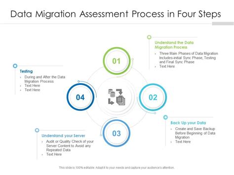 Data Migration Assessment Process In Four Steps Presentation Graphics Presentation