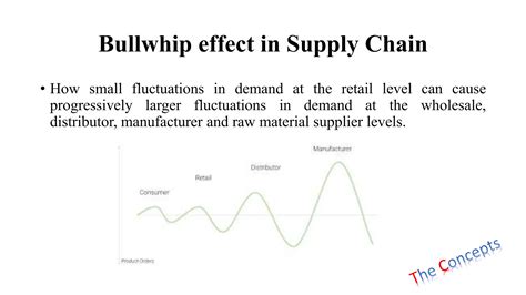 Bullwhip Effect In Supply Chain Pptx