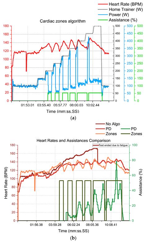 Sensors Free Full Text Design And Validity Of A Smart Healthcare And Control System For