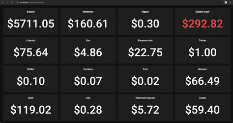 Debugging Memory Leaks In Angular