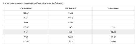 Impedance Calculations For Impedance Analyzer For Analog Discovery Test And Measurement