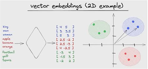 Implement Vector Store Using Aws Bedrock And Opensearch By Sanjeeb Panda Medium