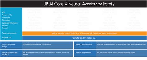 AI Core X UP Bridge The Gap