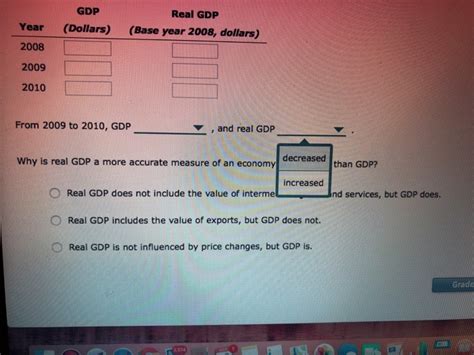 Solved Macroeconomic Measurements Part Il Gdp And Real Gdp