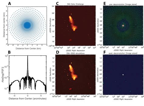A A Preliminary Configuration For The Dsa 2000 Spanning A