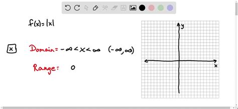 solved a determine the domain b sketch the graph and c determine