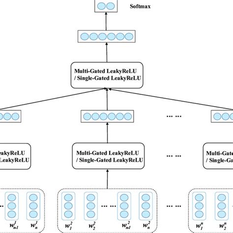 Architecture Of Our Proposed Depression Detection Models Each Target Download Scientific