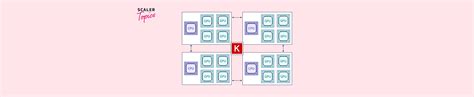 Distributed Training For Customized Training Loops In Keras Scaler Topics
