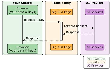 Docs Big Agi Documentation Help Data Ownership