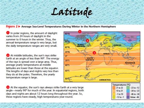 PPT Chapter Factors That Affect Climate PowerPoint