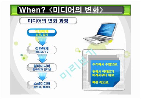 미디어의 역사 정의 유래 미디어의 변화 사례 분석 주체의 변화 미디어의 권력 권력의 변화 변화 특징 현황 사례 관리 역할 기법 시사점 조사분석