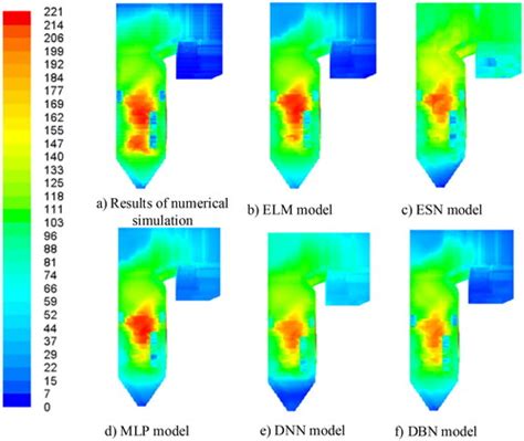 Full Article Fast Prediction Of Heat Flux Distribution In Boilers Using Computational Fluid