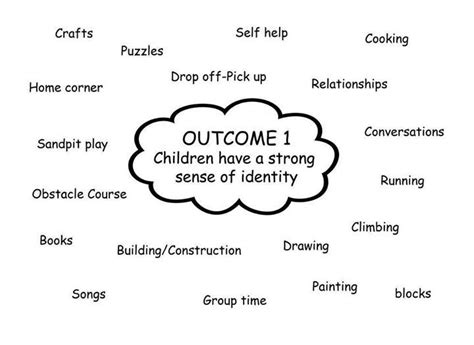 17 Best Images About Eylf And Nqs On Pinterest Programming Australian Curriculum And Learning