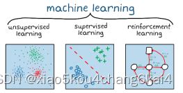 Python高光谱遥感数据处理与机器学习最新的技术突破讲解和复现代码 高光谱机器学习目标识别开源项目 CSDN博客