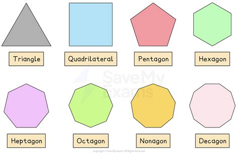 2d Shapes Edexcel Gcse Maths Revision Notes 2015