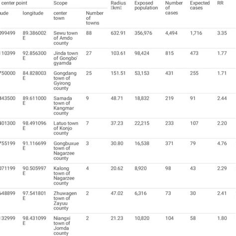 Spatial Clustering Analysis Of Human Ce In Tar 2018 Download Scientific Diagram