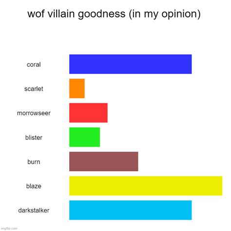 Wof Villain Goodness In My Opinion Imgflip