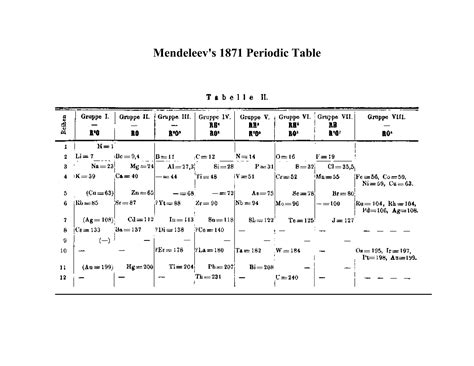 Mendeleev 1871 Periodictable Pdf